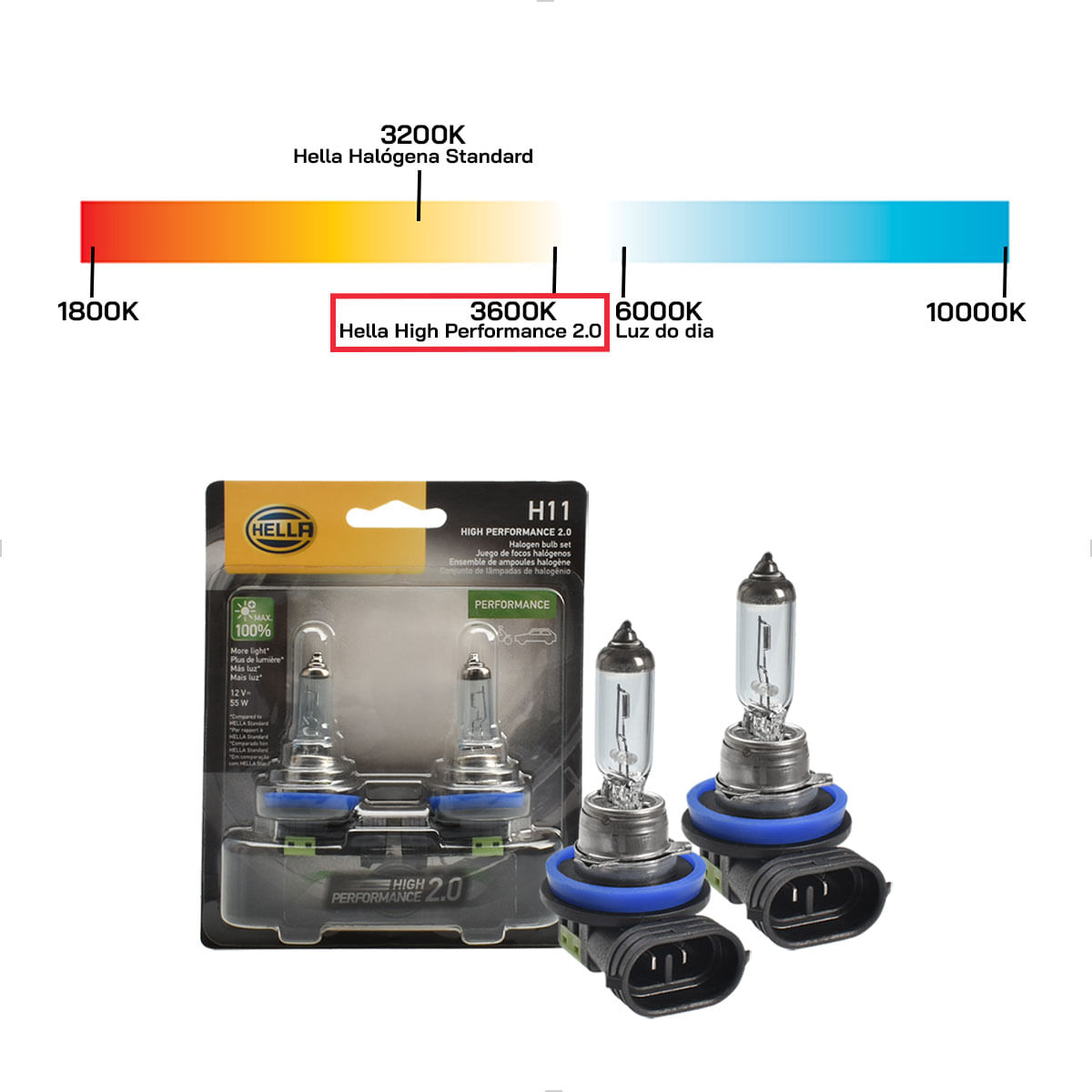 Lâmpada H11 Maior Iluminação 3600K 12V 55W Hella High Performance H11HP ...