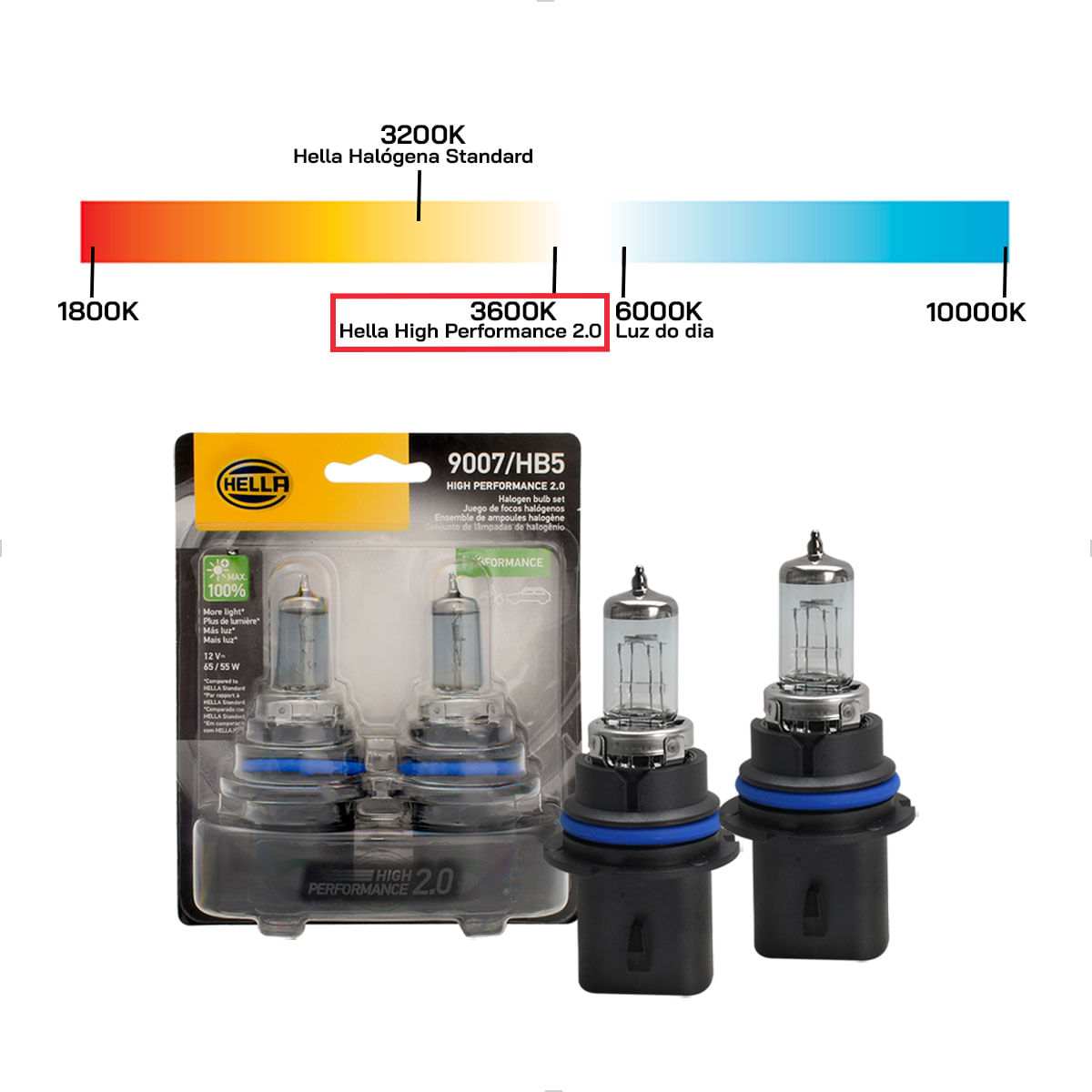 Lâmpada HB5 Maior Iluminação 3600K 12V 65/55W Hella High Performance ...